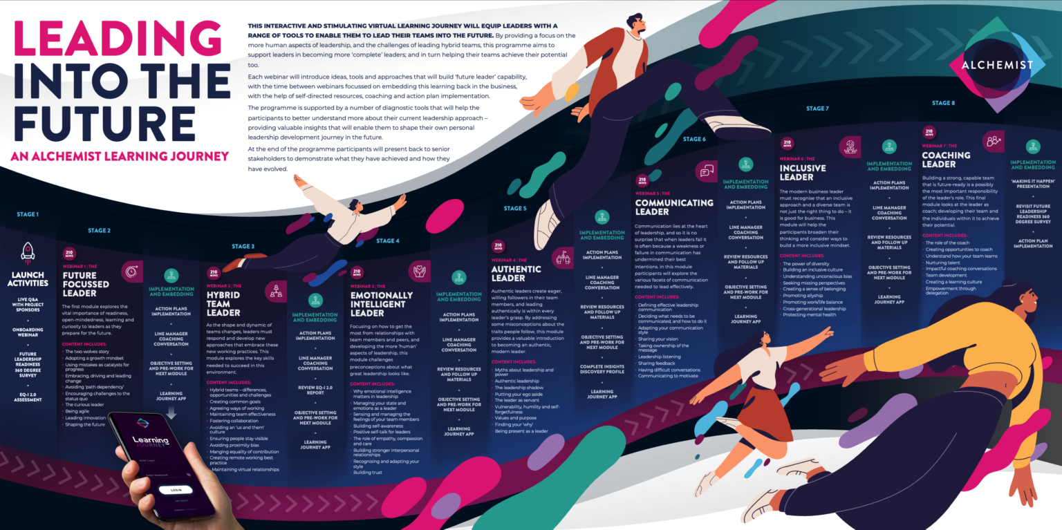 The Learning Journey - Alchemist